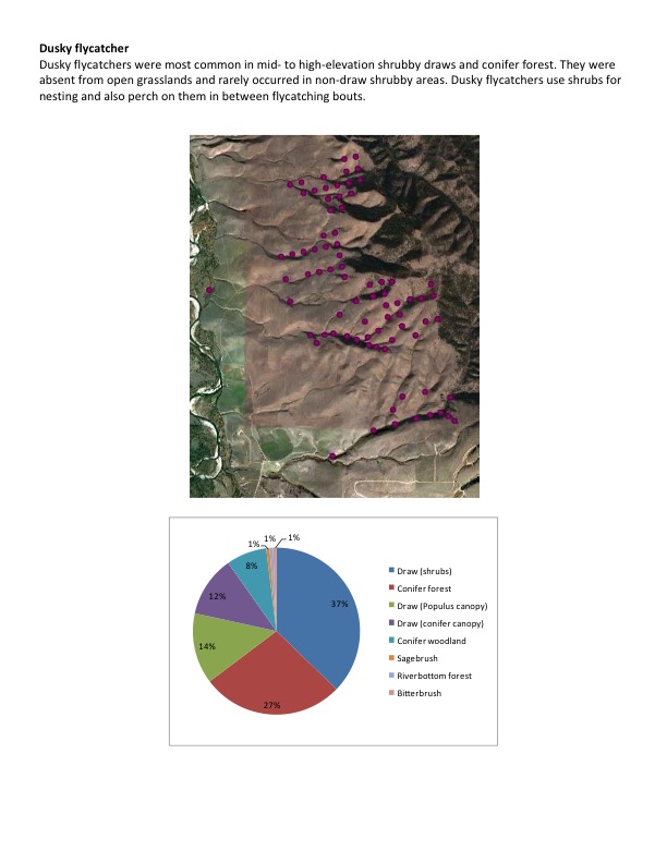 2010 Point Count Summary and Analysis | MPG Ranch