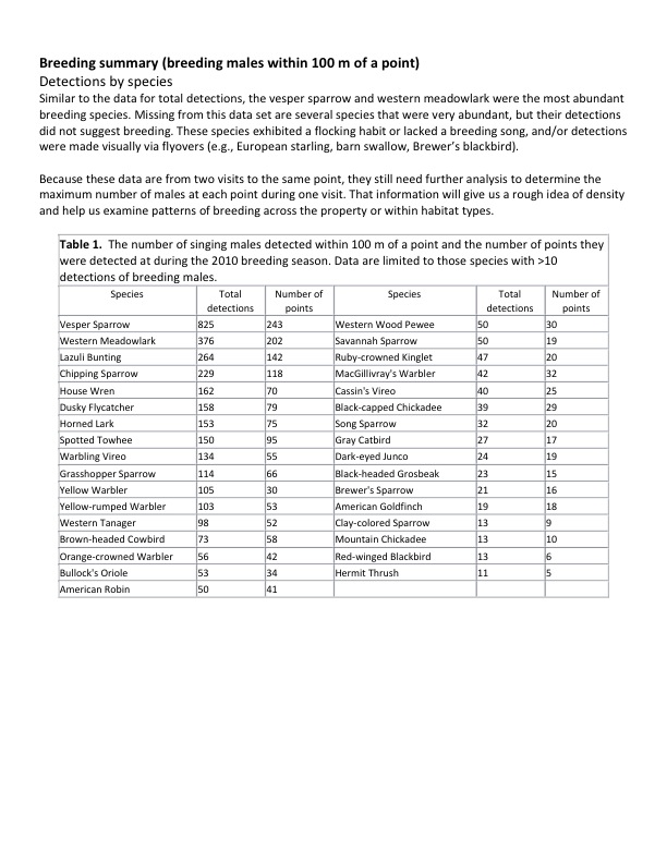 2010 Point Count Summary and Analysis | MPG Ranch