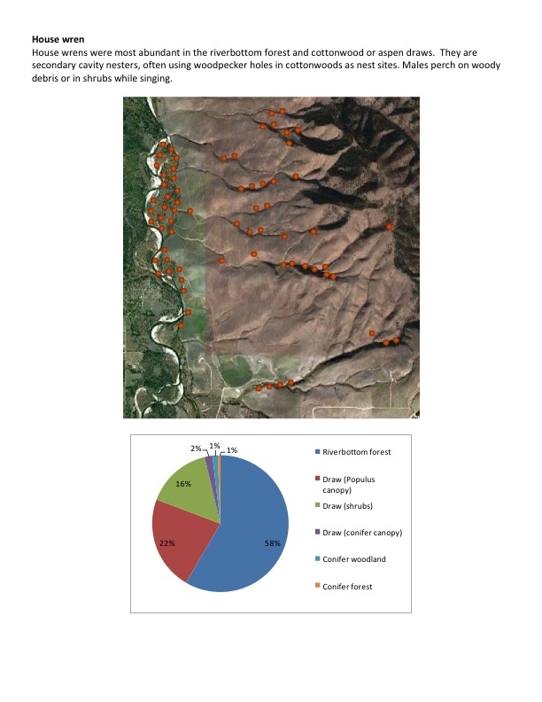 2010 Point Count Summary and Analysis | MPG Ranch