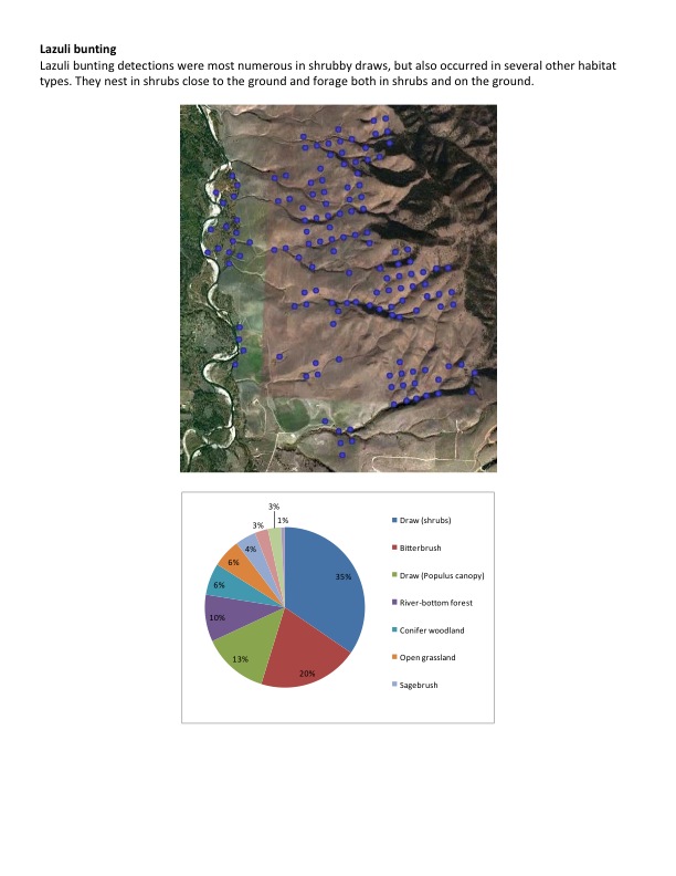2010 Point Count Summary and Analysis | MPG Ranch